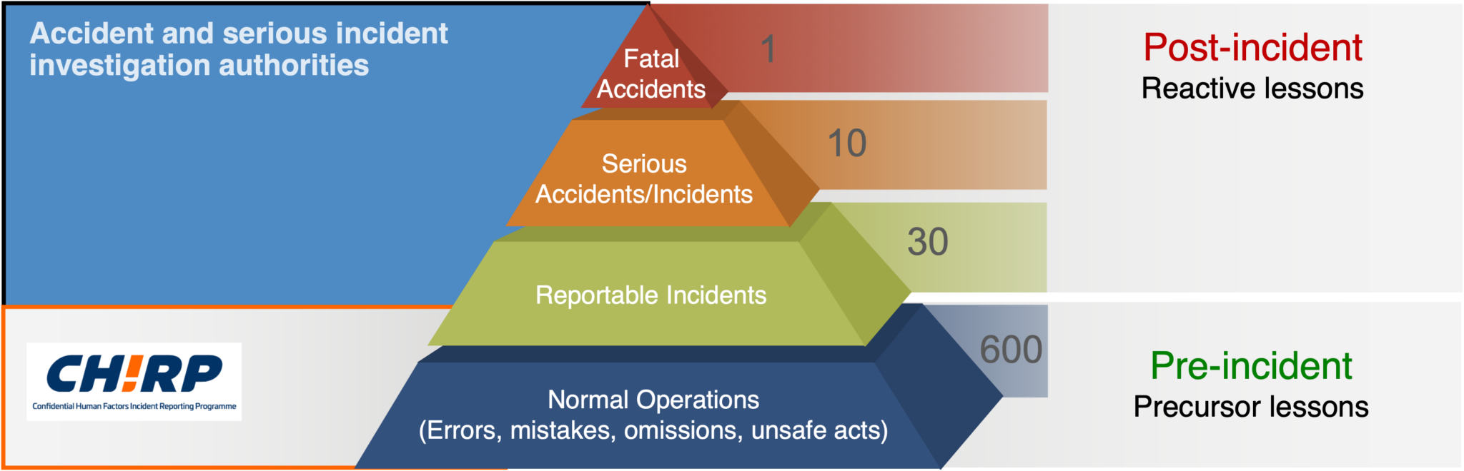 Who is CHIRP - CHIRP