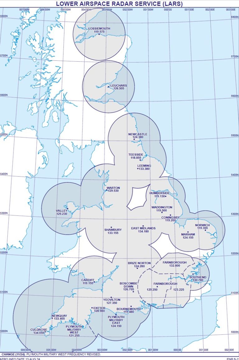 When the Holes in the Cheese Align - CHIRP